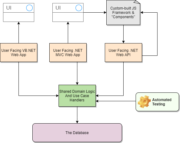 Extending Legacy Web Applications With Micro UIs
