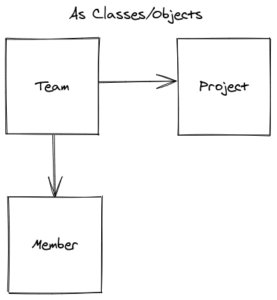 What Are Domain-Driven Design Aggregates?