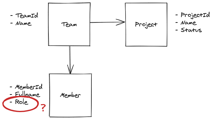 What Are Domain-Driven Design Aggregates?