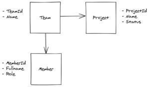 What Are Domain-Driven Design Aggregates?