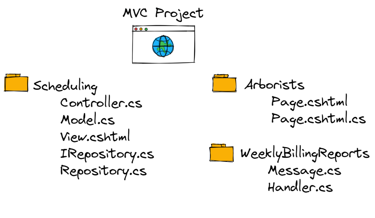 How To Structure Your .NET Solutions: Architecture And Trade-Offs