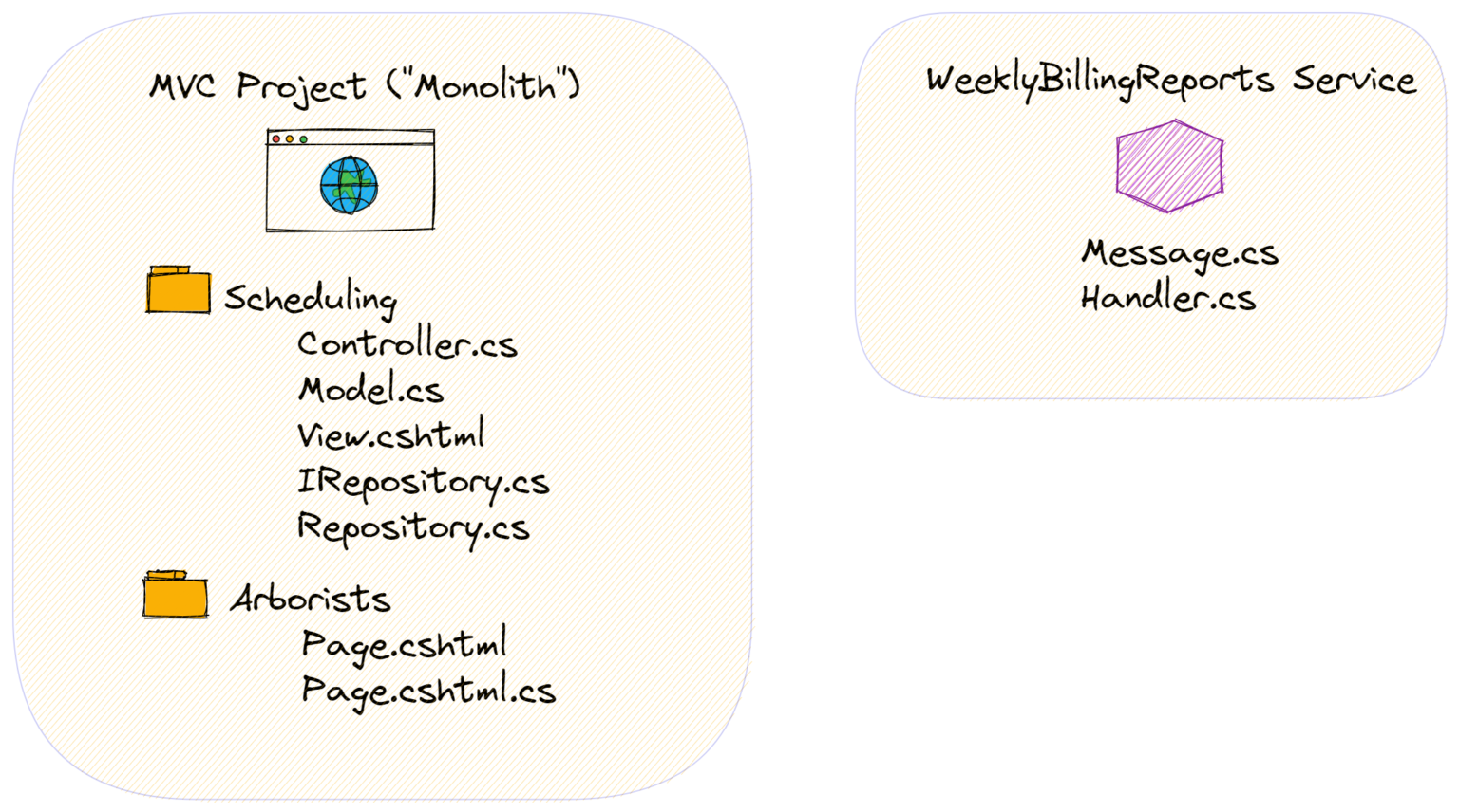 How To Structure Your .NET Solutions: Architecture And Trade-Offs