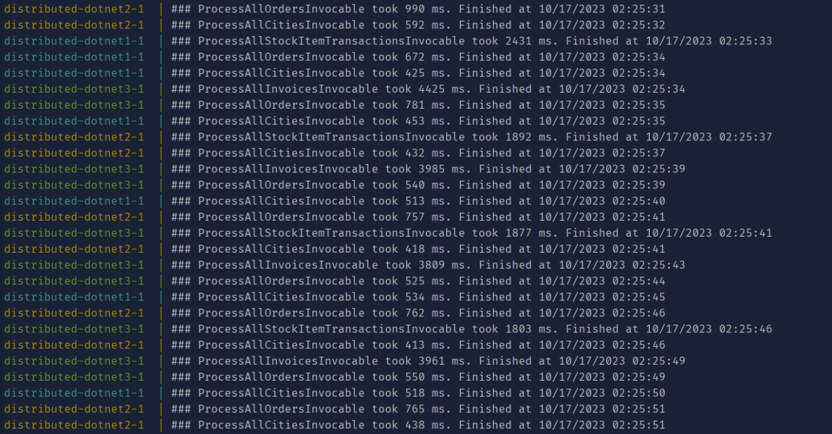 High-Performance .NET CRON Jobs