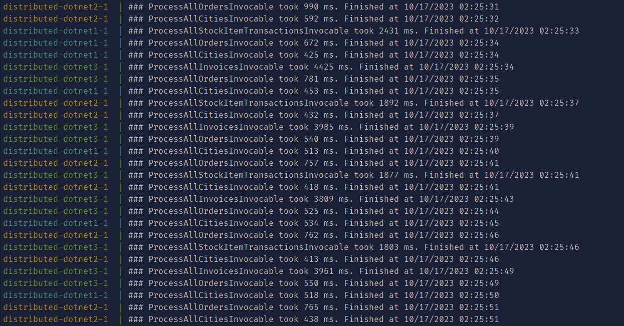 High-Performance .NET CRON Jobs