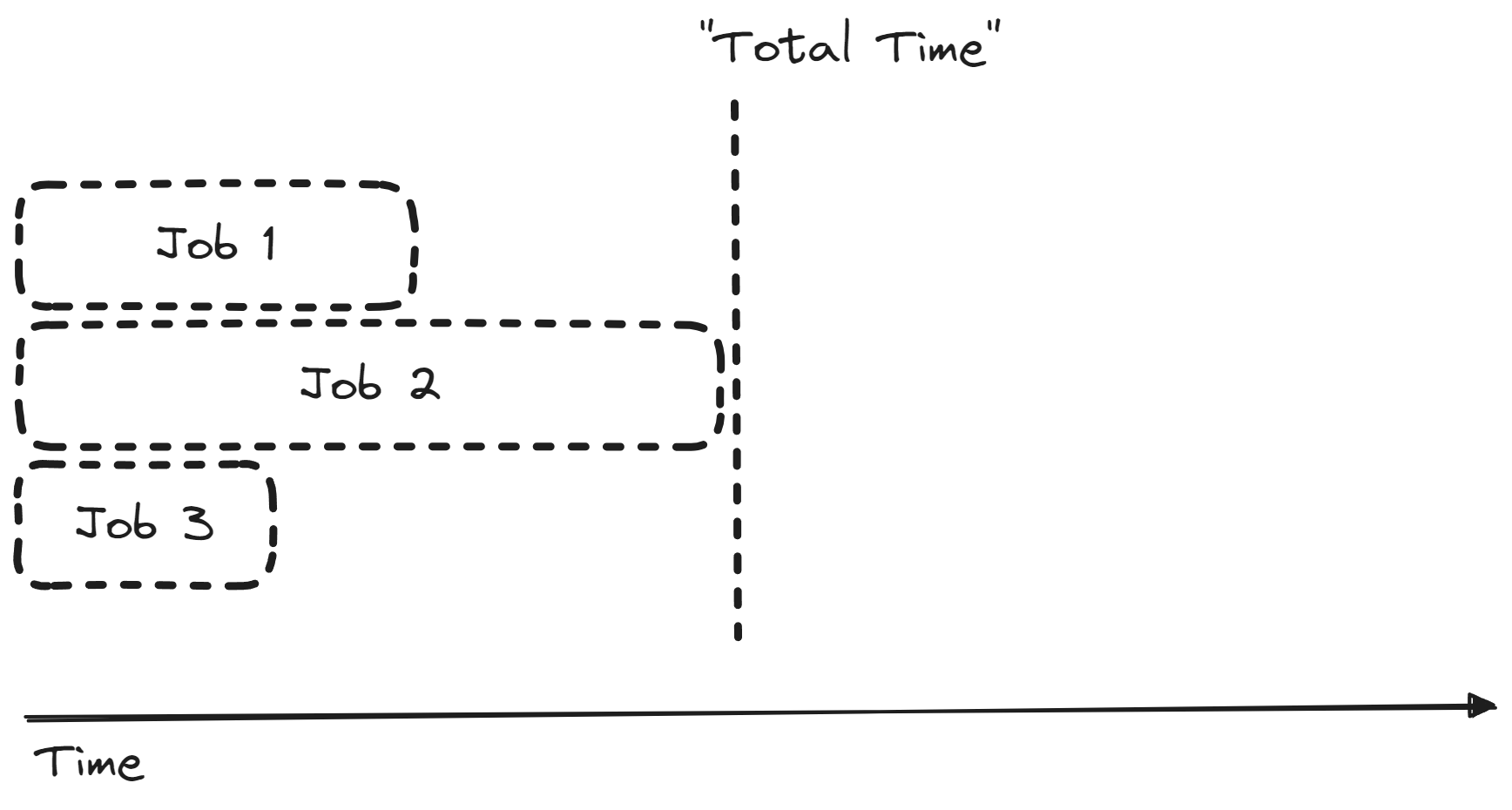 High-Performance .NET CRON Jobs